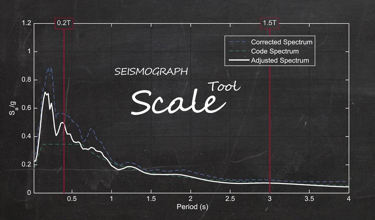 Scale Software | Best Industrial Floor Scales 2021